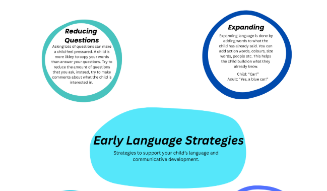 Early Language Strategies | LEAP Centre