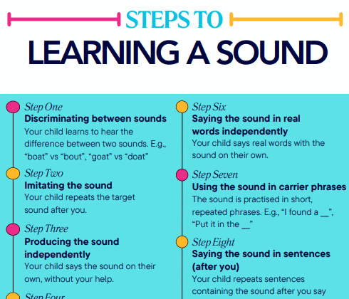 Steps to Learning a Sound | LEAP Centre