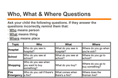 Who, What & Where Questions | LEAP Centre